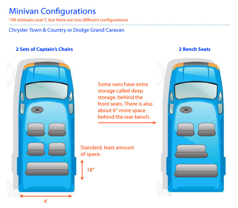Minivan Seating Chart - PHOENIX DISCOUNT Van & SUV Rental
